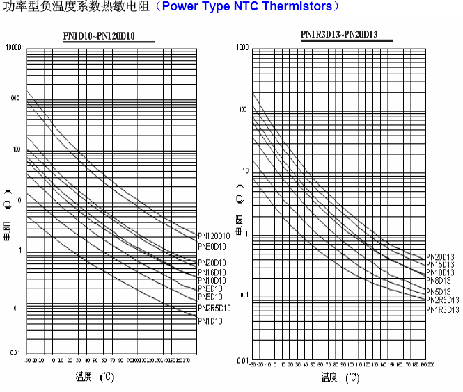 MF72 5D9 Negative Temperature Coefficient Thermistors For Temperature ...